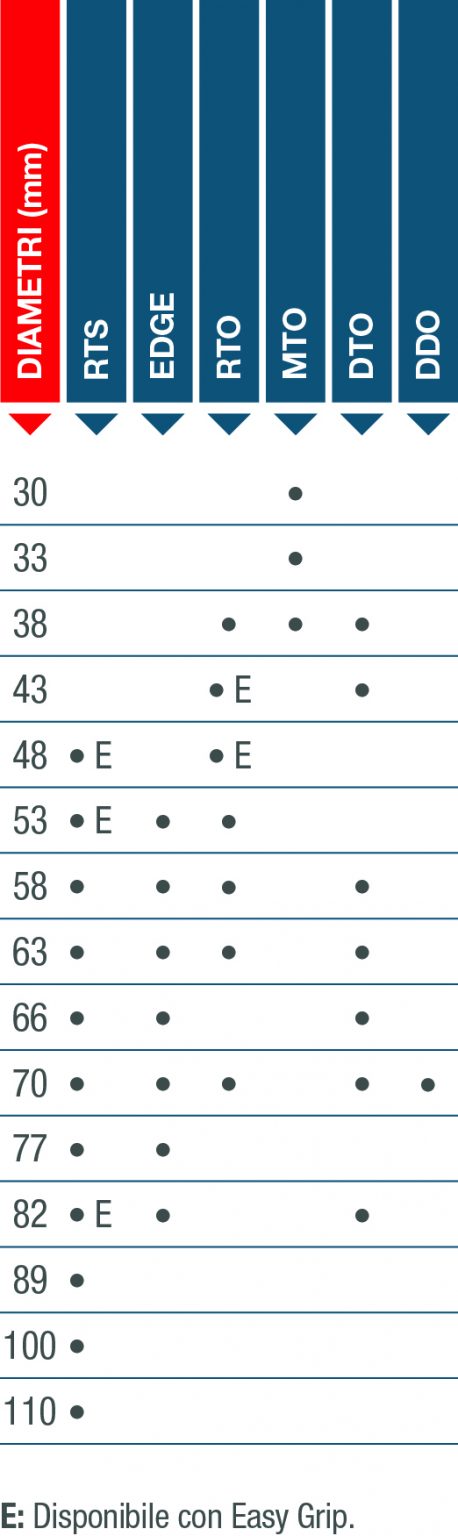 Metal closures for food and beverage - twist off lug closures